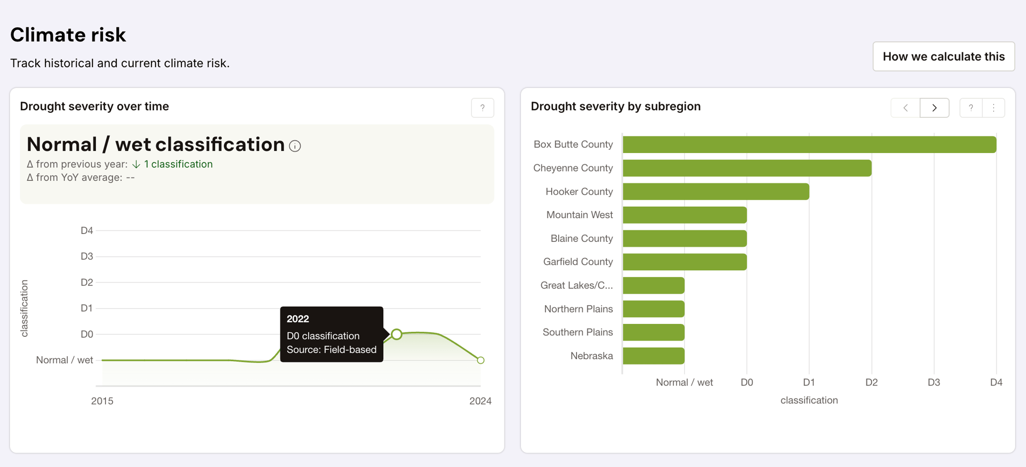 Climate risk metrics